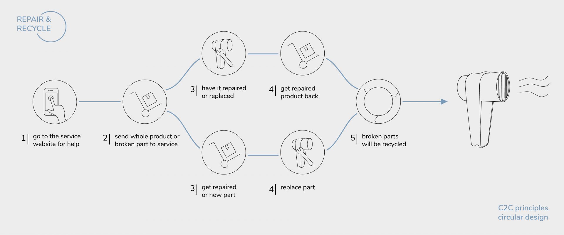 LAGOM – modular hairdryer – Miriam Loos